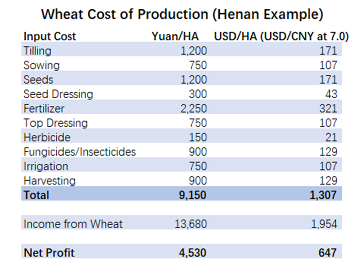 Cost of production examples – Sitonia Consulting