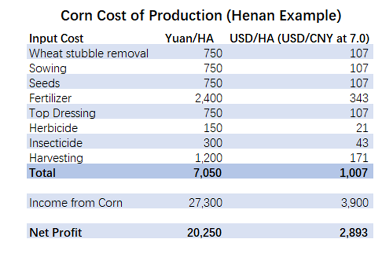 Cost of production examples – Sitonia Consulting