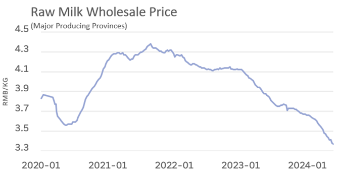 Beef and hog produces reports sharp losses with weak demand and ...