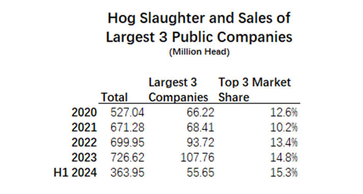 Hog industry sees growing concentration – Sitonia Consulting